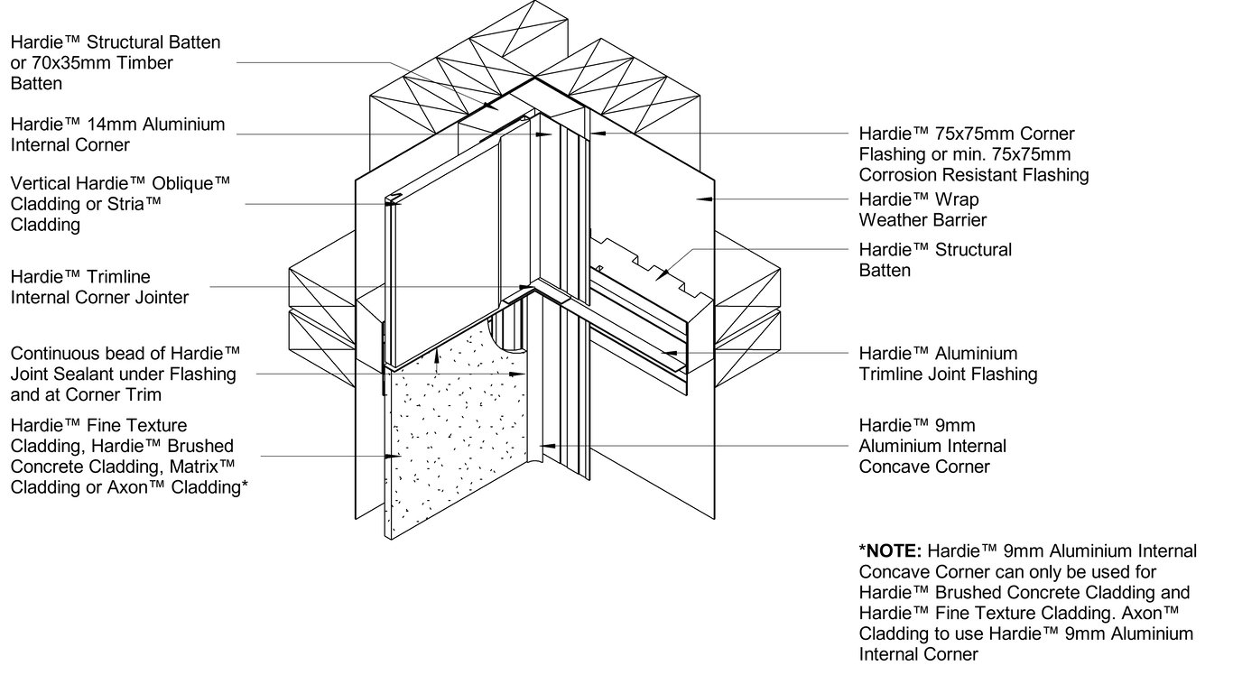 OBLIQUE-STRIA VERTICAL to AXON-HBC-HFTC-MATRIX CF Internal Corner Horizontal Junction ...